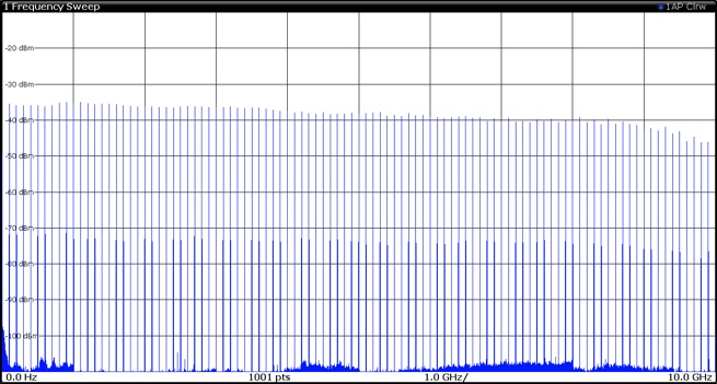 RFSPACE CombGEN Ultra Wide Band (UWB) Pulse / Comb Generator